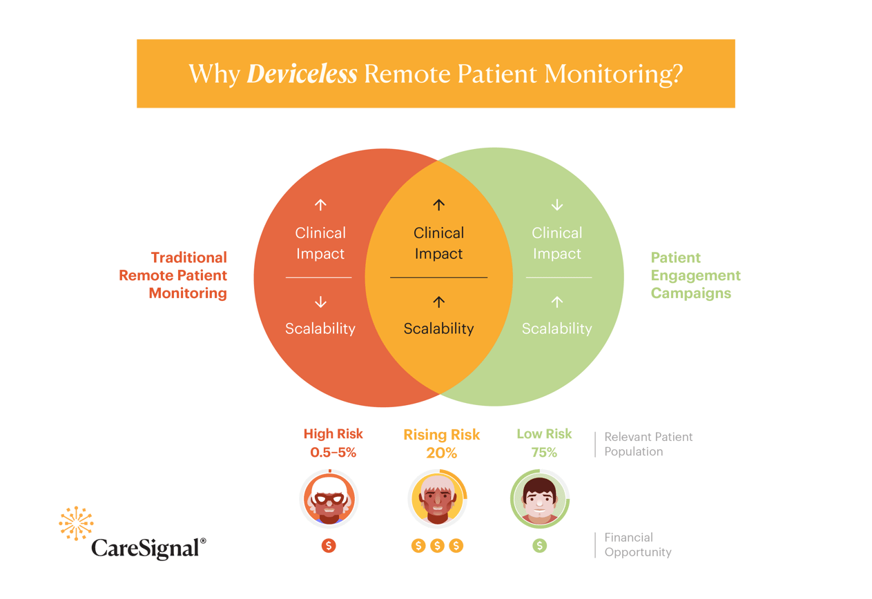 CareSignal · A Full Virtual Care Strategy Is More Than Telehealth ...
