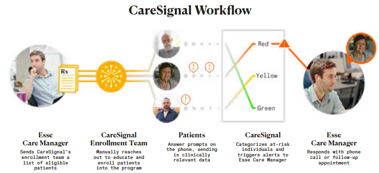 CareSignal · American Telemedicine Association: Improving Patient ...