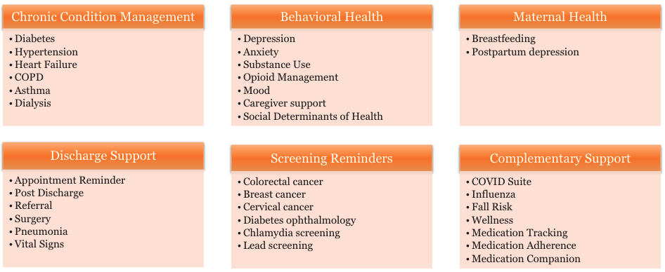 CareSignal · How to Close Gaps in Care and Gather Quality Data During ...